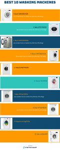 Best 10 Washing Machines in 2020 - Complete Buying Guide